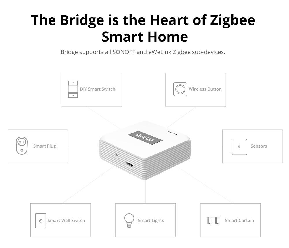 خانه هوشمند Sonoff Zigbee Bridge | ریل اسمارت